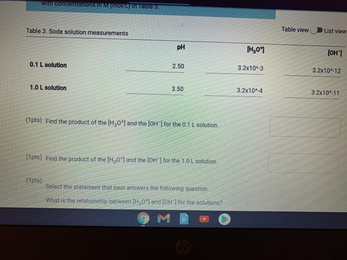Solved with concen raions in MMOI/L) in Table's. Table 3. | Chegg.com