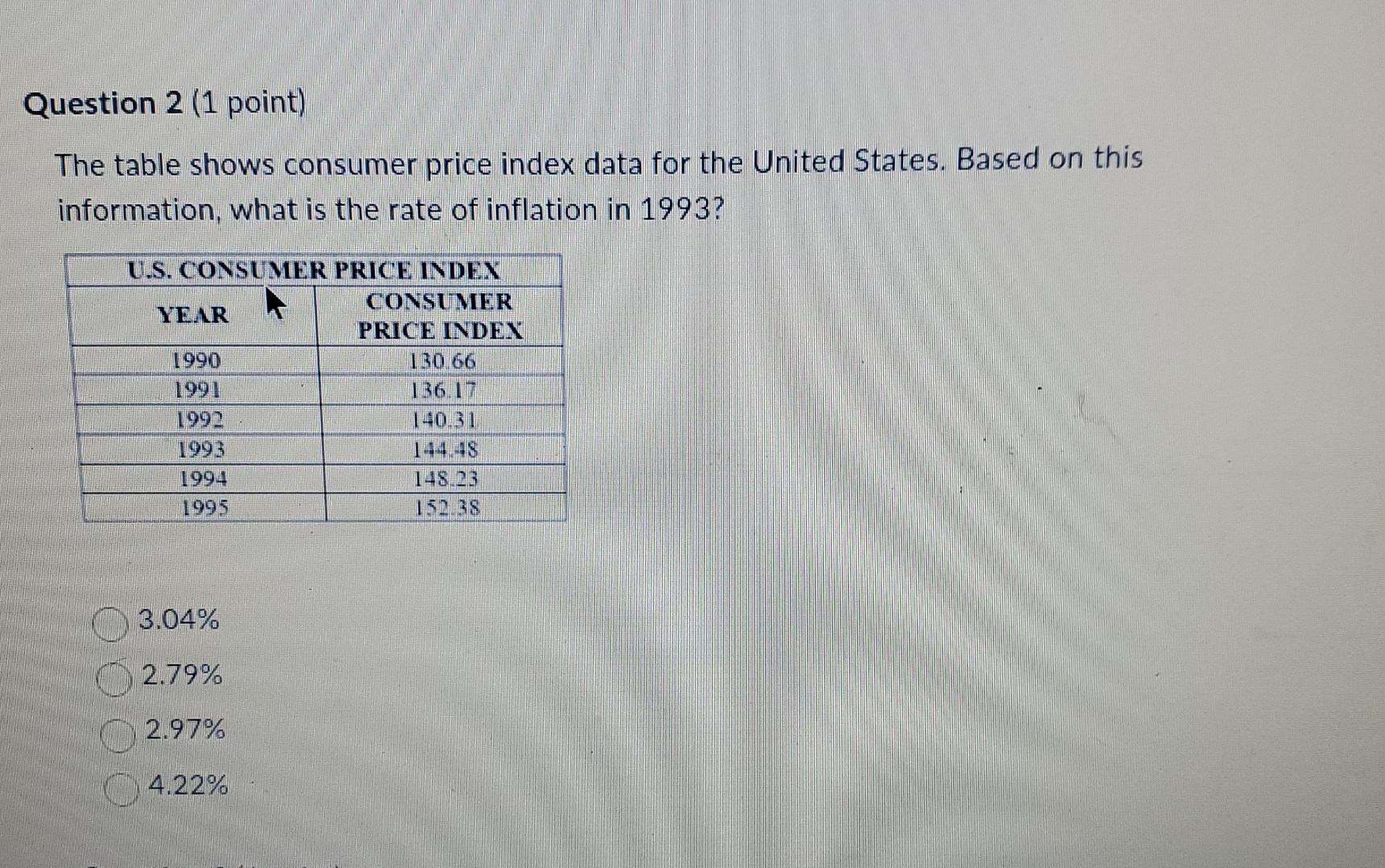 Solved Question 2 (1 ﻿point)The table shows consumer price | Chegg.com