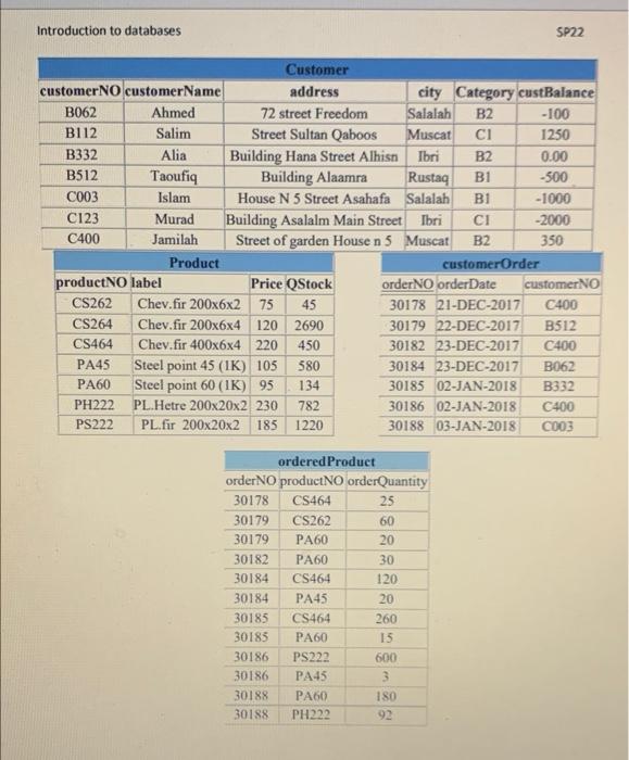 Introduction to databases SP22 mm 0 现 Customer | Chegg.com