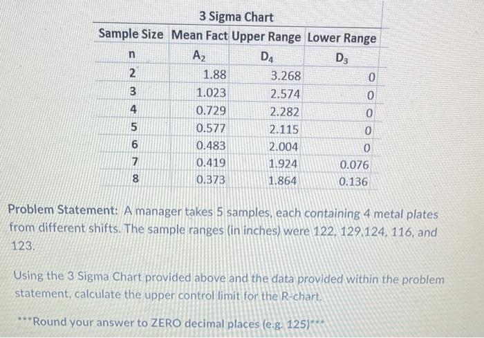 Solved 3 Sigma Chart Sample Size Mean Fact Upper Range Lower | Chegg.com