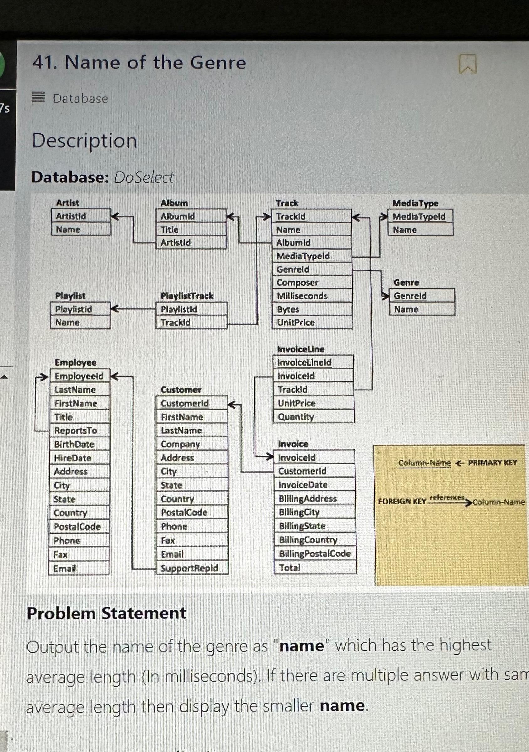 Solved Name of the Genre-= ﻿DatabaseDescriptionDatabase: | Chegg.com