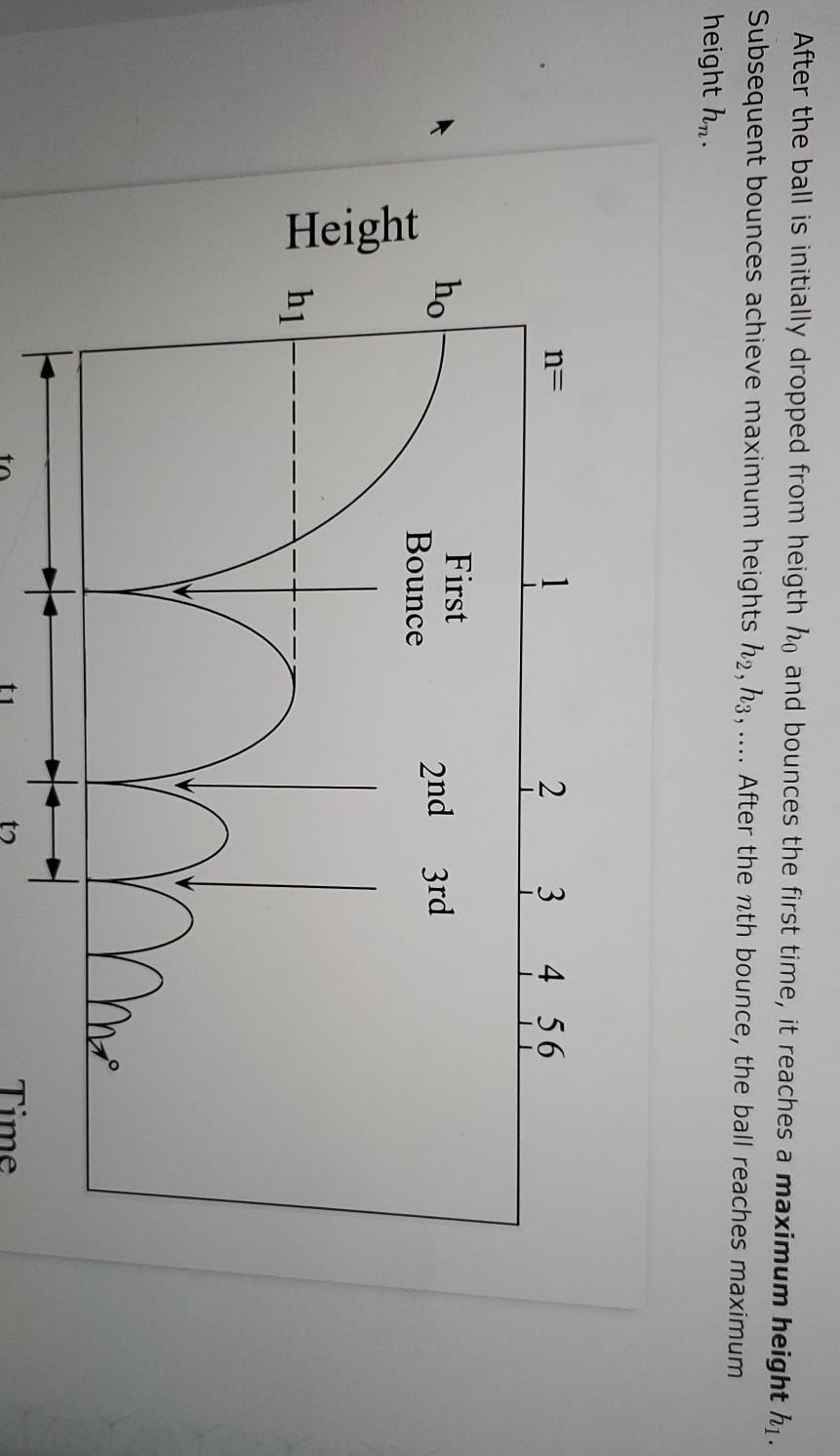Solved Note Summary • You will drop a ball and use Phyphox | Chegg.com