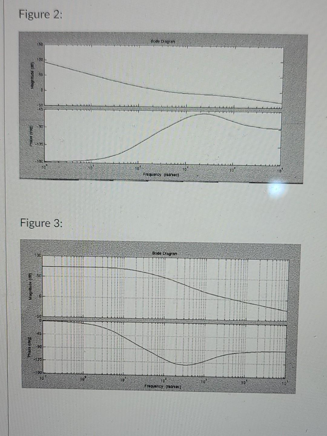 Solved Use the following equation to create the Bode Plots. | Chegg.com