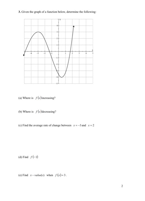 Solved Given the graph of a function below, determine the | Chegg.com