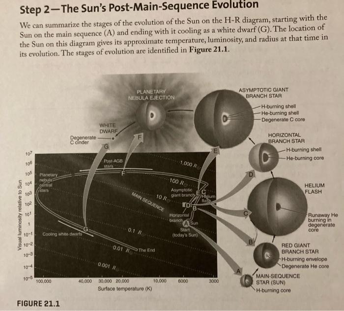Solved Step 2-The Sun's Post-Main-Sequence Evolution We can | Chegg.com