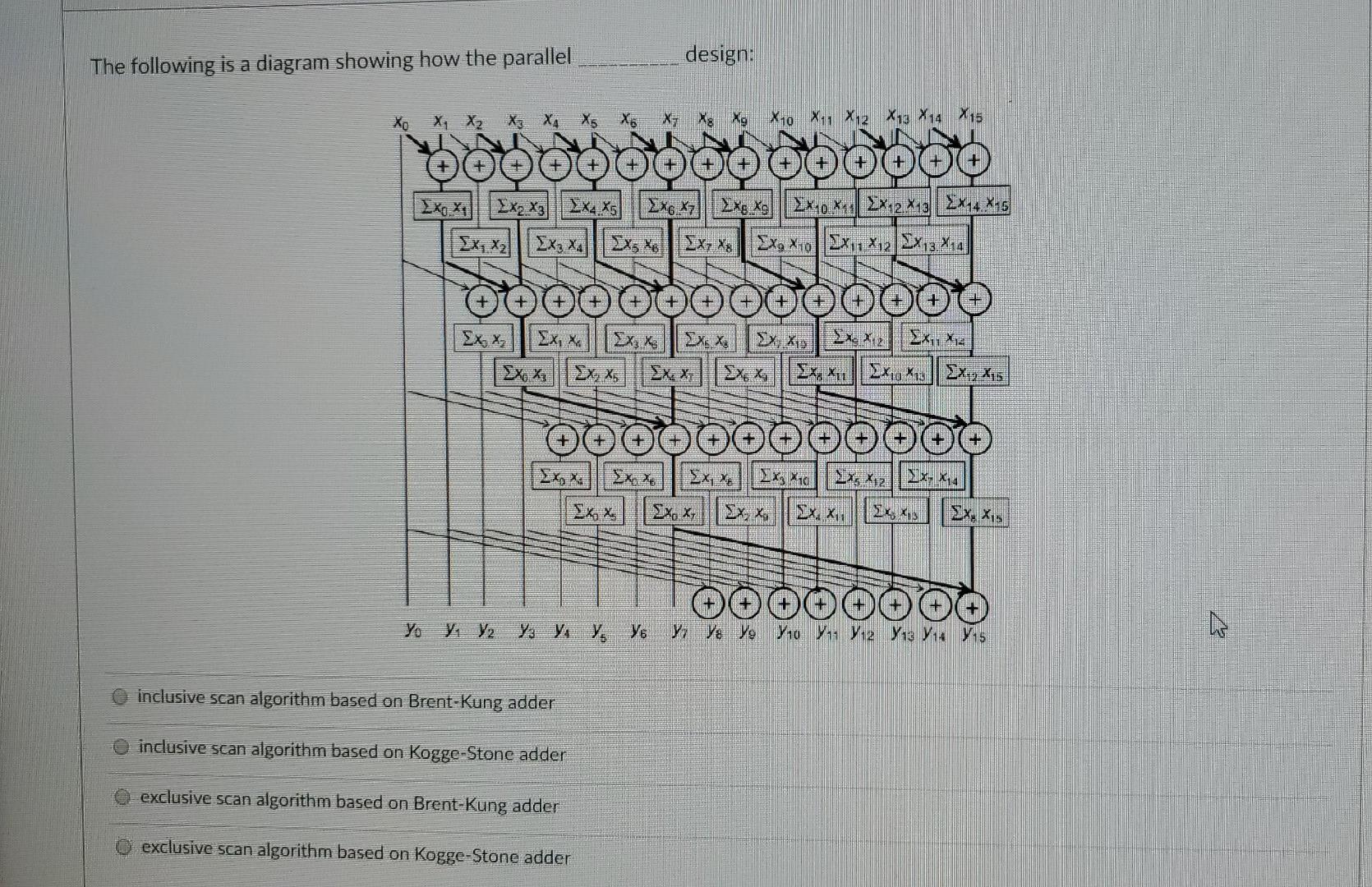 Solved 1 pts Question 24 Consider performing a 2D | Chegg.com