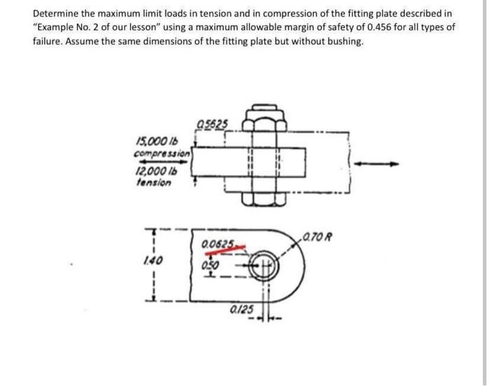 Solved Determine the maximum limit loads in tension and in | Chegg.com
