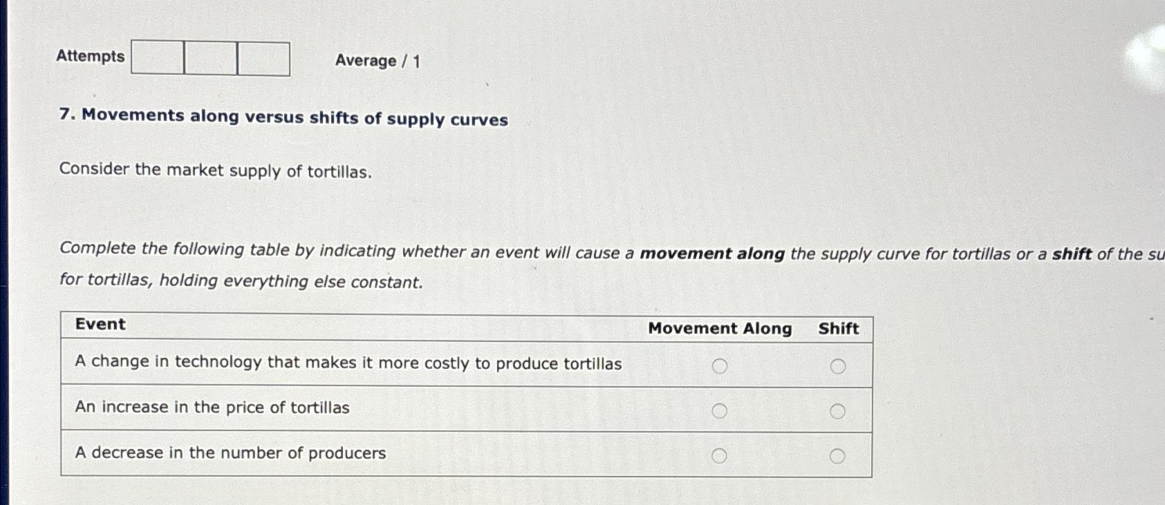 Solved AttemptsAverage / 17. ﻿Movements along versus shifts | Chegg.com