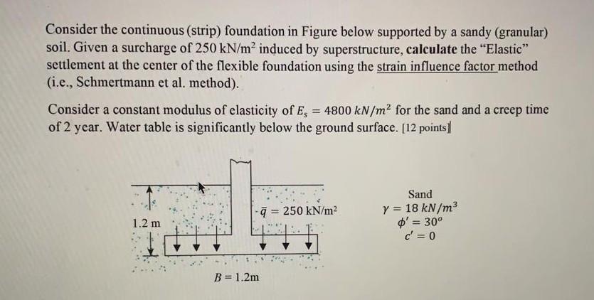 Solved Consider the continuous (strip) foundation in Figure | Chegg.com