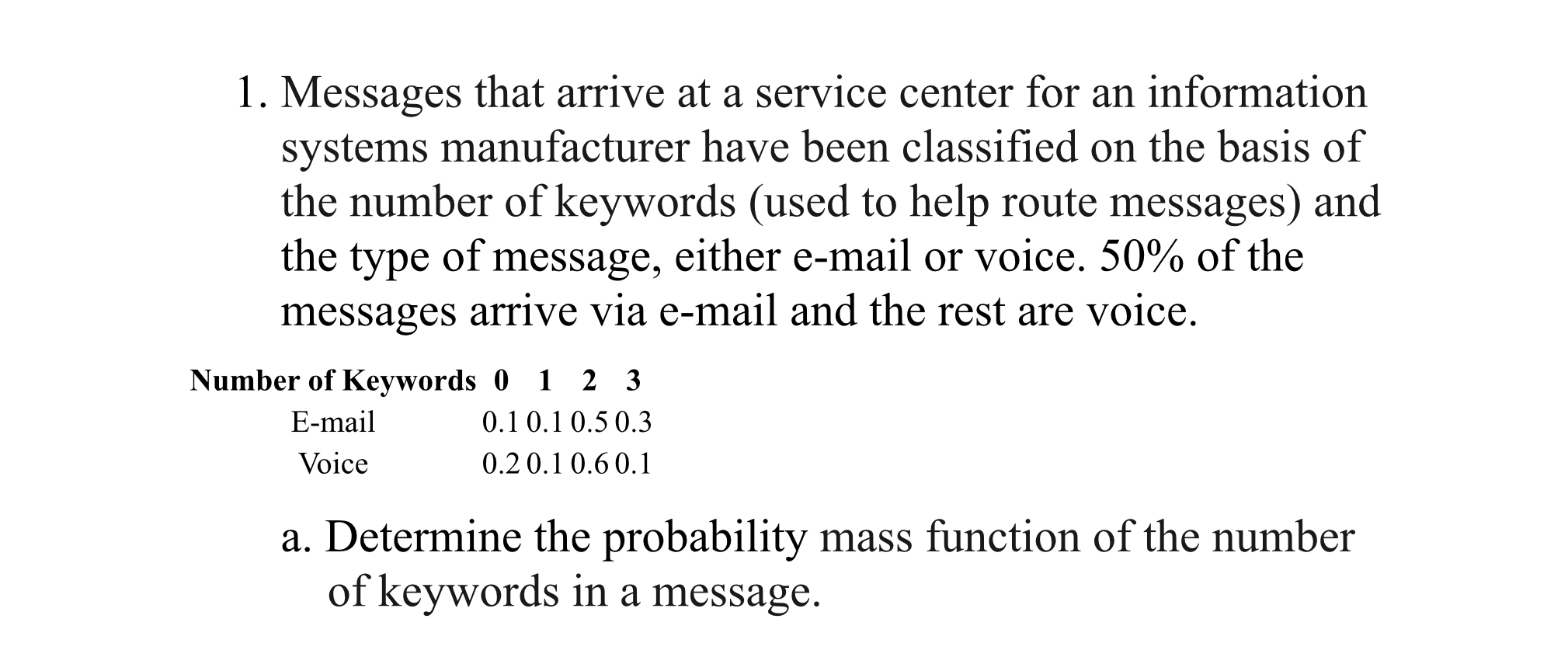 Solved Messages that arrive at a service center for an | Chegg.com