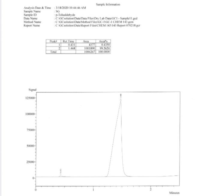 Solved 5. GLC Quantitative Analysis, Relative Response | Chegg.com