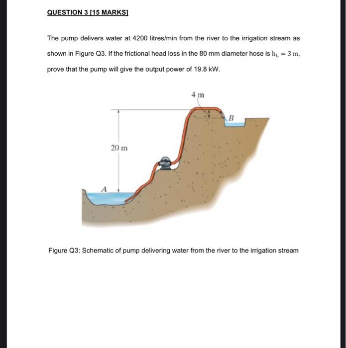 Solved QUESTION 3 [15 MARKS] The pump delivers water at 4200 | Chegg.com