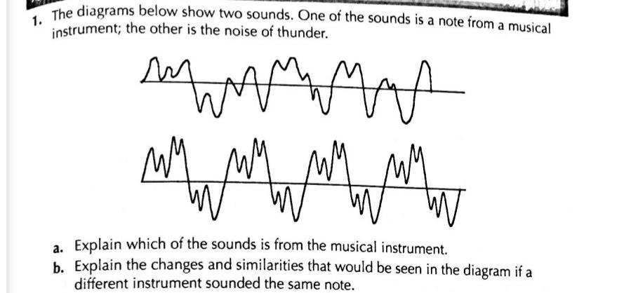 Solved 1. The diagrams below show two sounds. One of the | Chegg.com