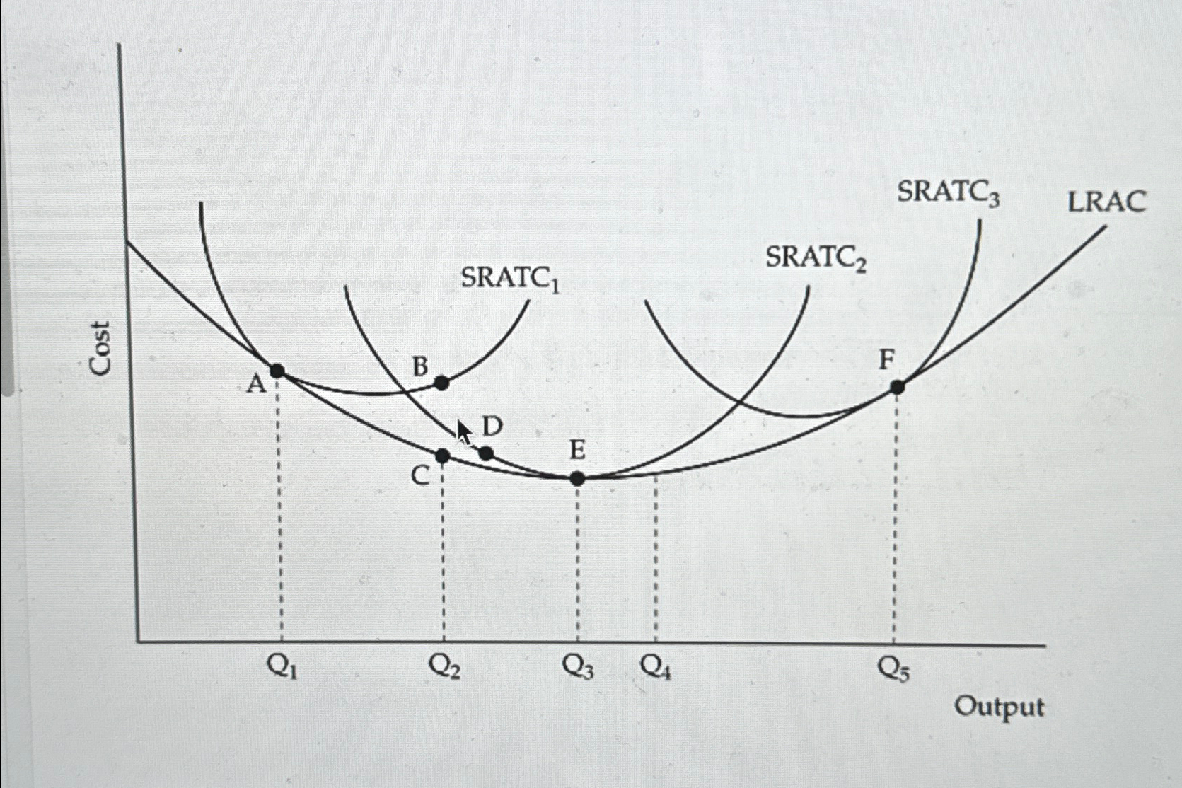 Solved Refer to Figure 8-2. ﻿The points of tangency between | Chegg.com