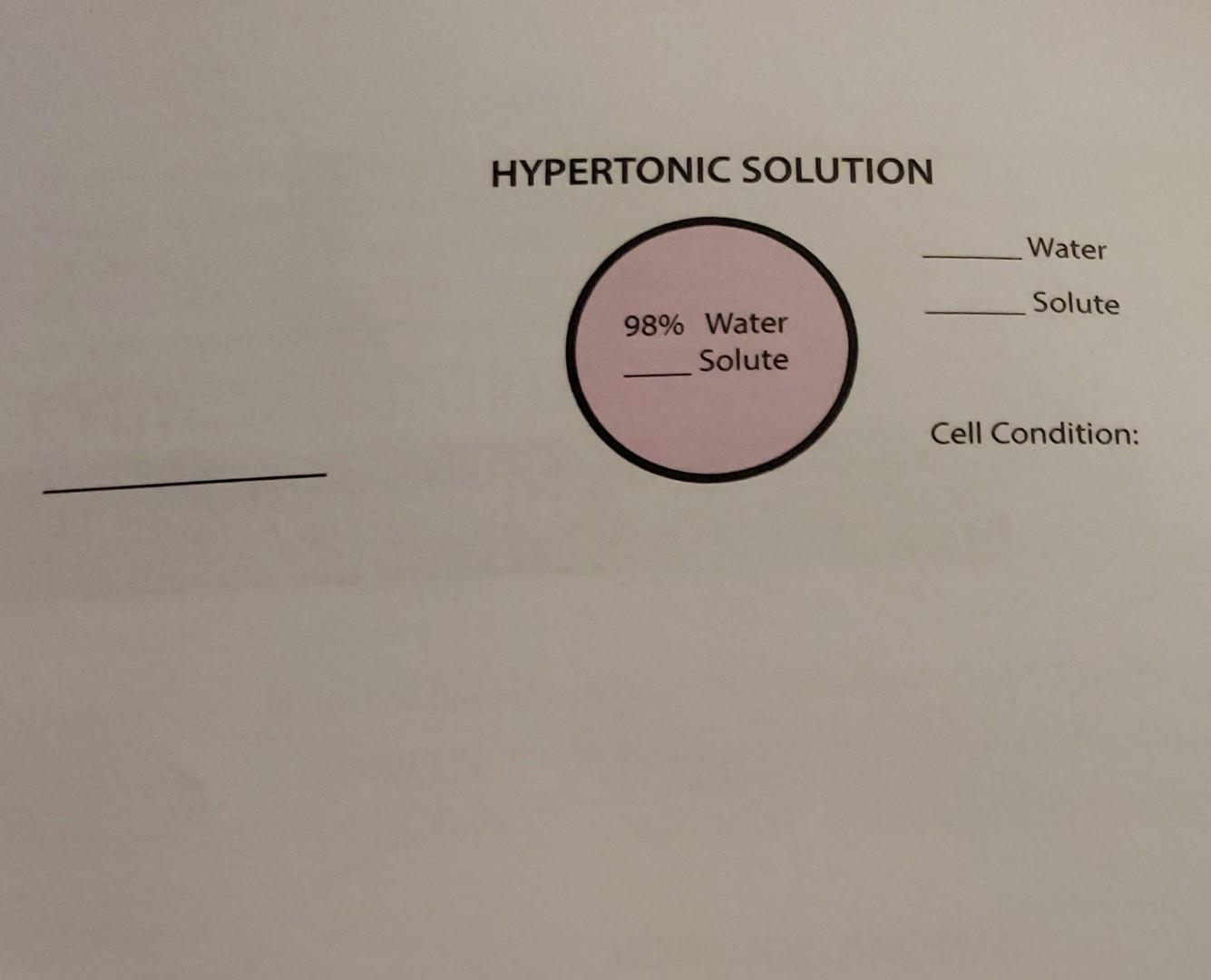 Solved EFFECTS OF TONICITY ON CELLS 1. For each type of | Chegg.com
