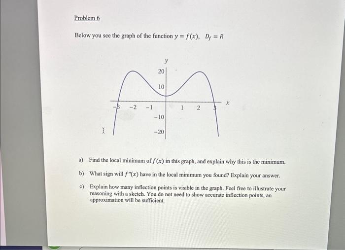 Solved Below you see the graph of the function y=f(x),Df=R | Chegg.com