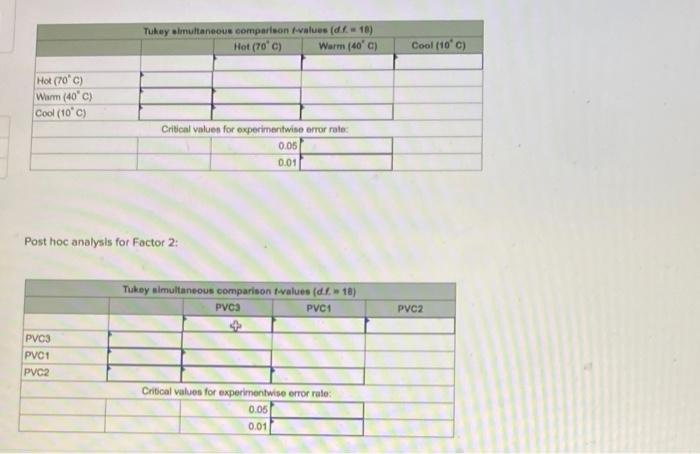 Three samples of each of three types of PVC plpe of | Chegg.com