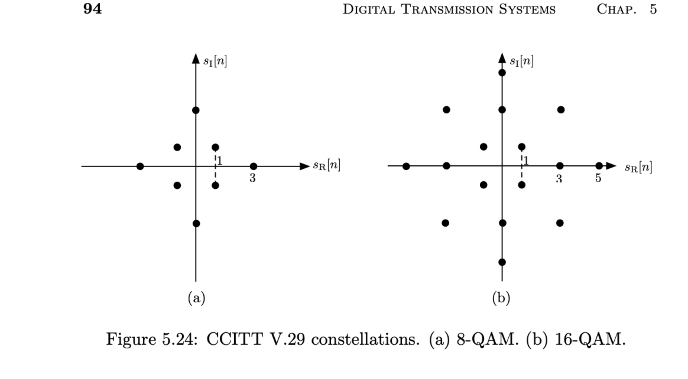 Solved 94Digital Transmission SystemsCHAP. 5Figure 5.24: | Chegg.com