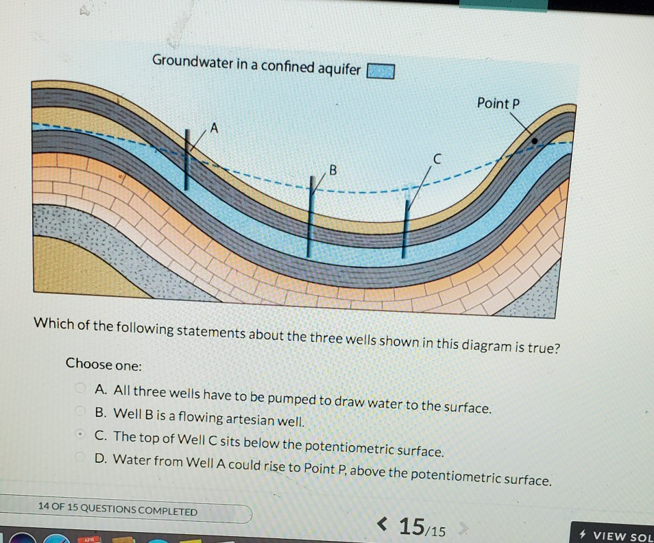 Solved Groundwater in a confined aquifer O Point P Which of | Chegg.com