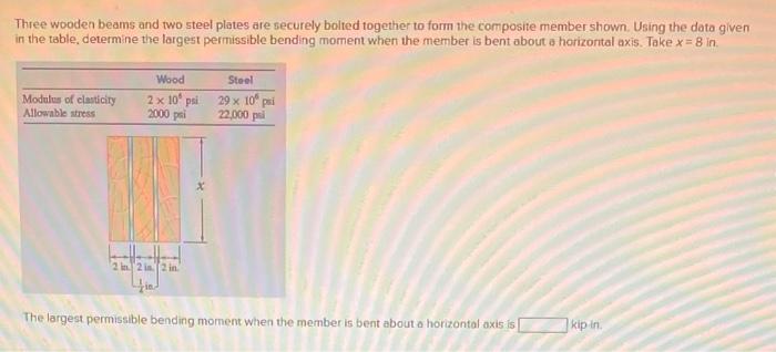 Three wooden beams and two steel plates are securely | Chegg.com