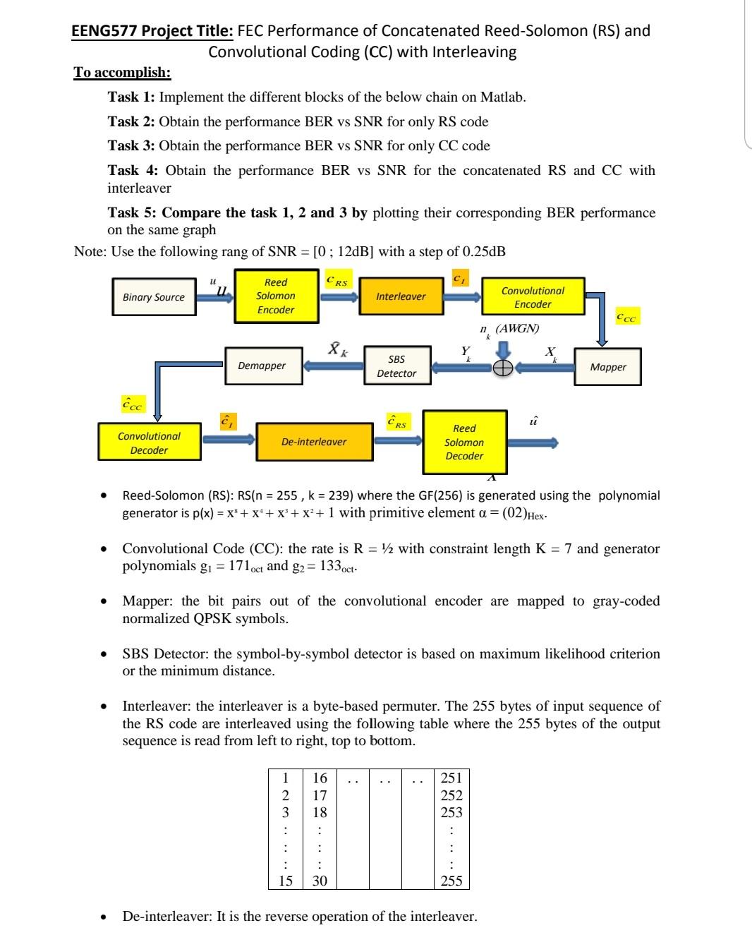 EENG577 Project Title: FEC Performance of | Chegg.com