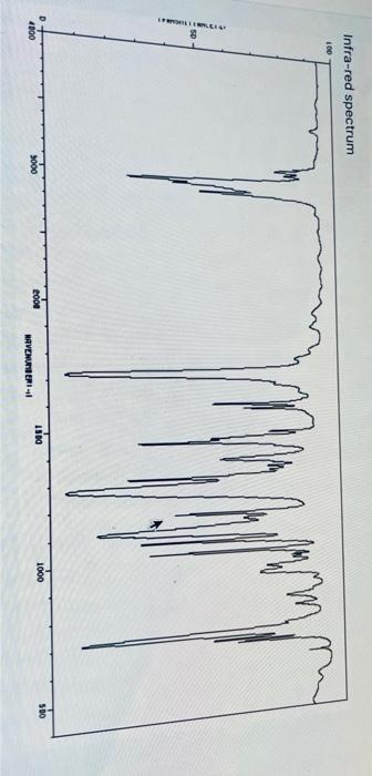 Solved 'H NMR assignment for all seven signals (Integral, | Chegg.com