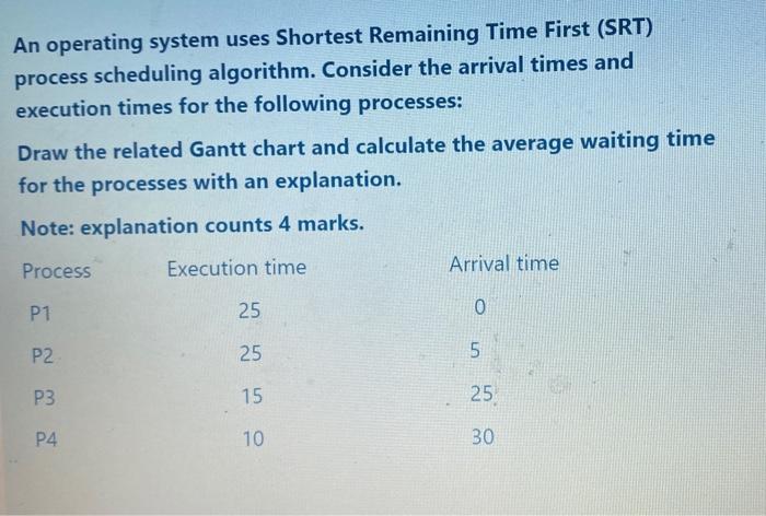 Solved An operating system uses Shortest Remaining Time | Chegg.com