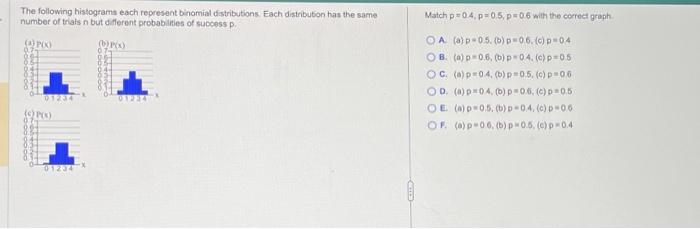The following histograms each represent binomial | Chegg.com