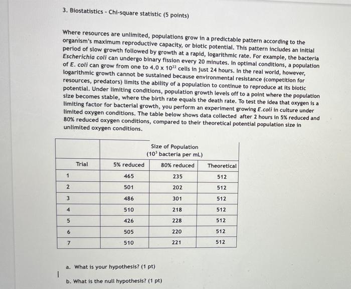 Solved 3. Biostatistics - Chi-square statistic (5 points) | Chegg.com