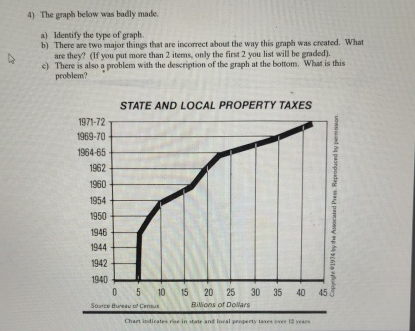 Solved How to solve The graph below was badly made.a) | Chegg.com