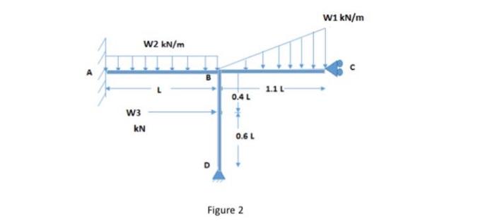 Solved 2. Analyze the portal frame ABCD as shown in the | Chegg.com