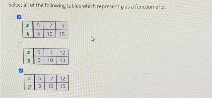 Solved Select all of the following tables which represent y | Chegg.com