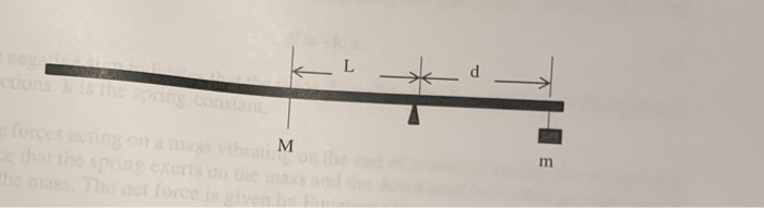 Solved Part 3: To find the mass of the meter stick using | Chegg.com