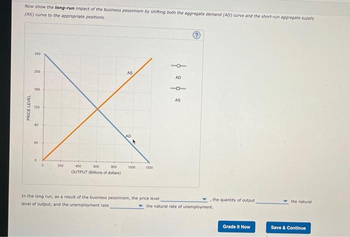 Solved The following graph shows the economy in long-run | Chegg.com