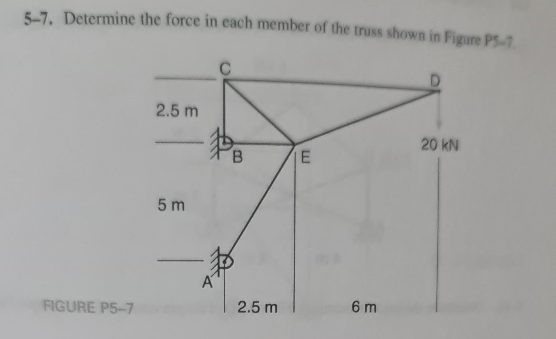 Solved 5-7. Determine the force in each member of the truss | Chegg.com