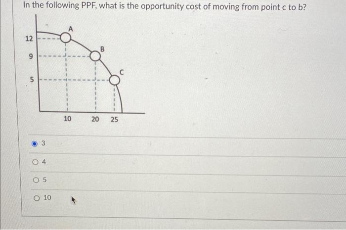 Solved In the following PPF, what is the opportunity cost of | Chegg.com