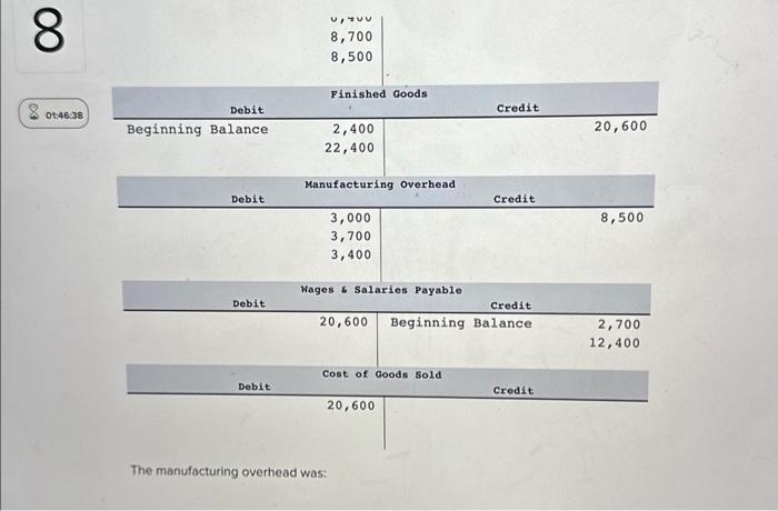 Solved The following partially completed T-accounts | Chegg.com