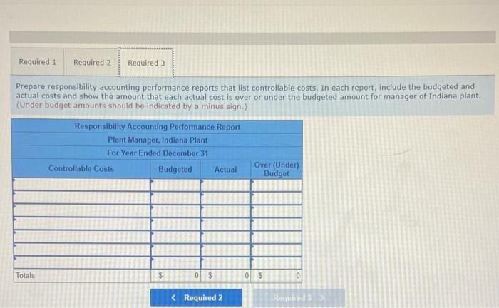 Solved Problem 22-1A (Stotic) Responsibility accounting | Chegg.com