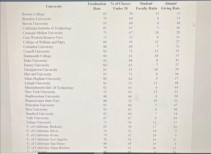 Solved Download E3 ↓ and develop a model of alumni giving | Chegg.com