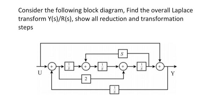 Solved Consider the following block diagram, Find the | Chegg.com