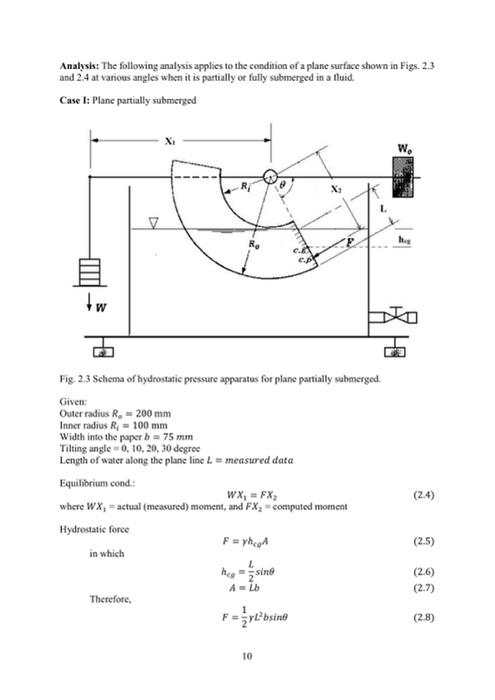 Solved Experiment No. 2 Force on Plane Surface 2.1 | Chegg.com