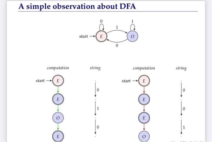 Solved A simple observation about DFA | Chegg.com