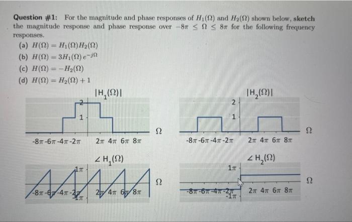 Solved Question #1: For the magnitude and phase responses of | Chegg.com