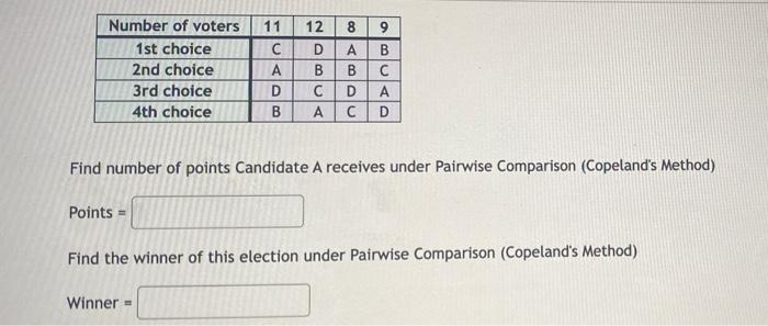Solved Find number of points Candidate A receives under | Chegg.com