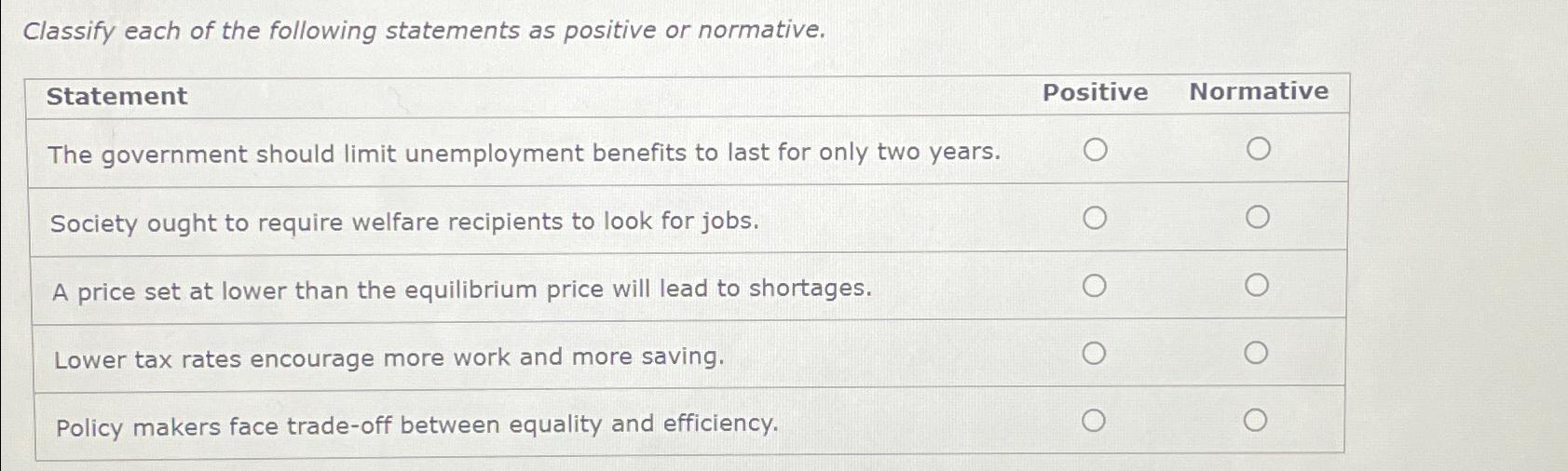 Solved Classify each of the following statements as positive | Chegg.com