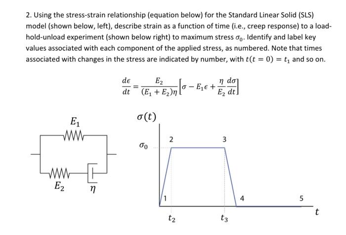 Solved 2. Using the stress-strain relationship (equation | Chegg.com