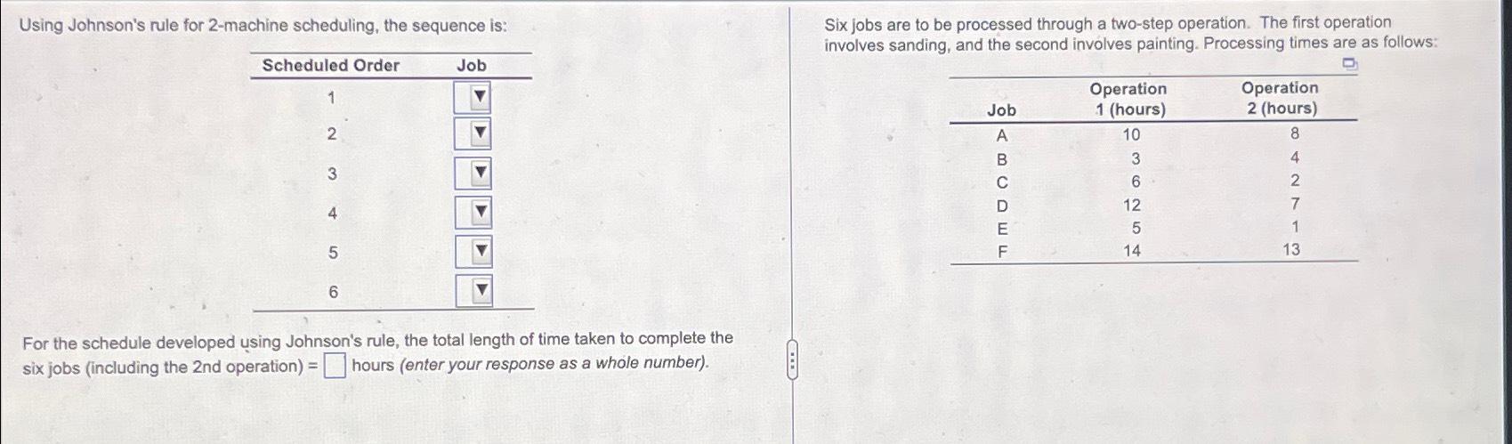 Solved Using Johnson's rule for 2-machine scheduling, the | Chegg.com