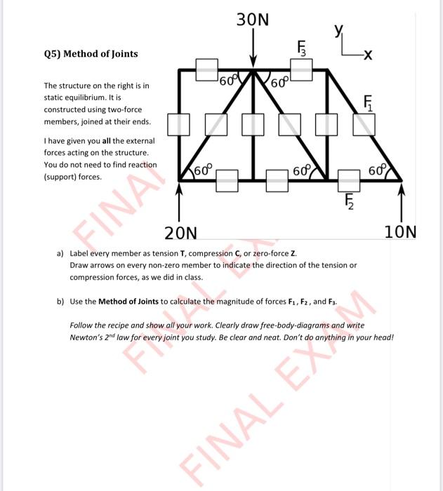 Solved 30N (5) Method of Joints WTT The structure on the | Chegg.com