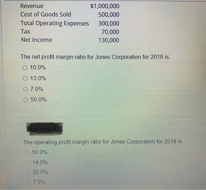 Solved Revenue $1,000,000 Cost of Goods Sold 500,000 Total | Chegg.com