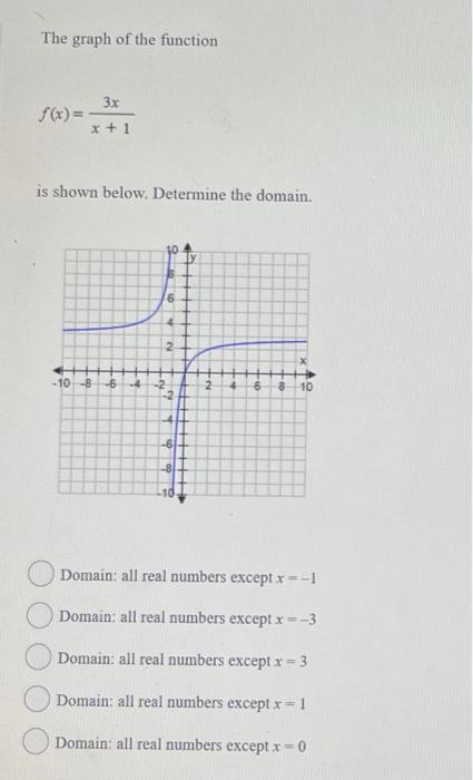 Solved The graph of the function f(x)=x+13x is shown below, | Chegg.com